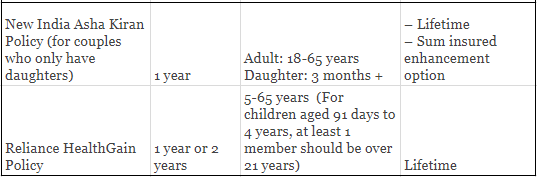 Health Insurance for Women: Best Women Health Insurance Plans