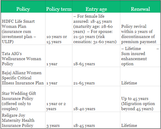 Health Insurance for Women: Best Women Health Insurance Plans